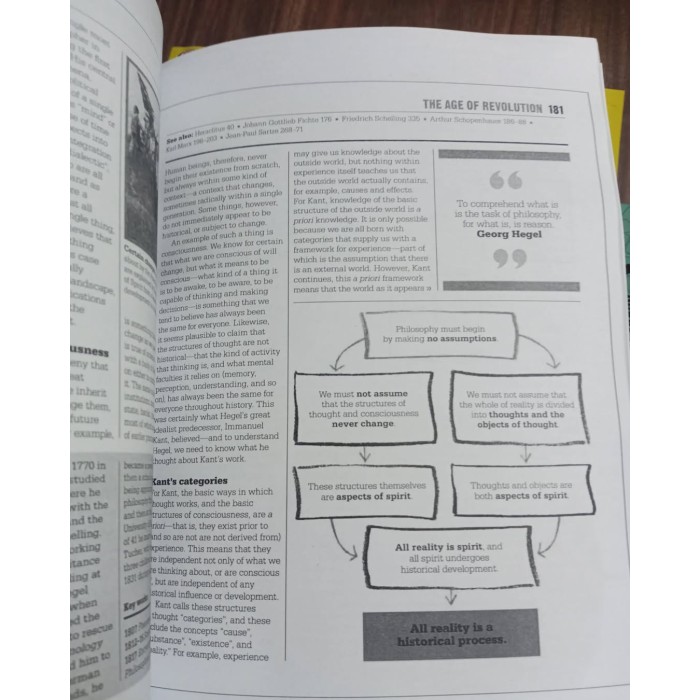The Philosophy Book: Big Ideas Simply Explained by DK